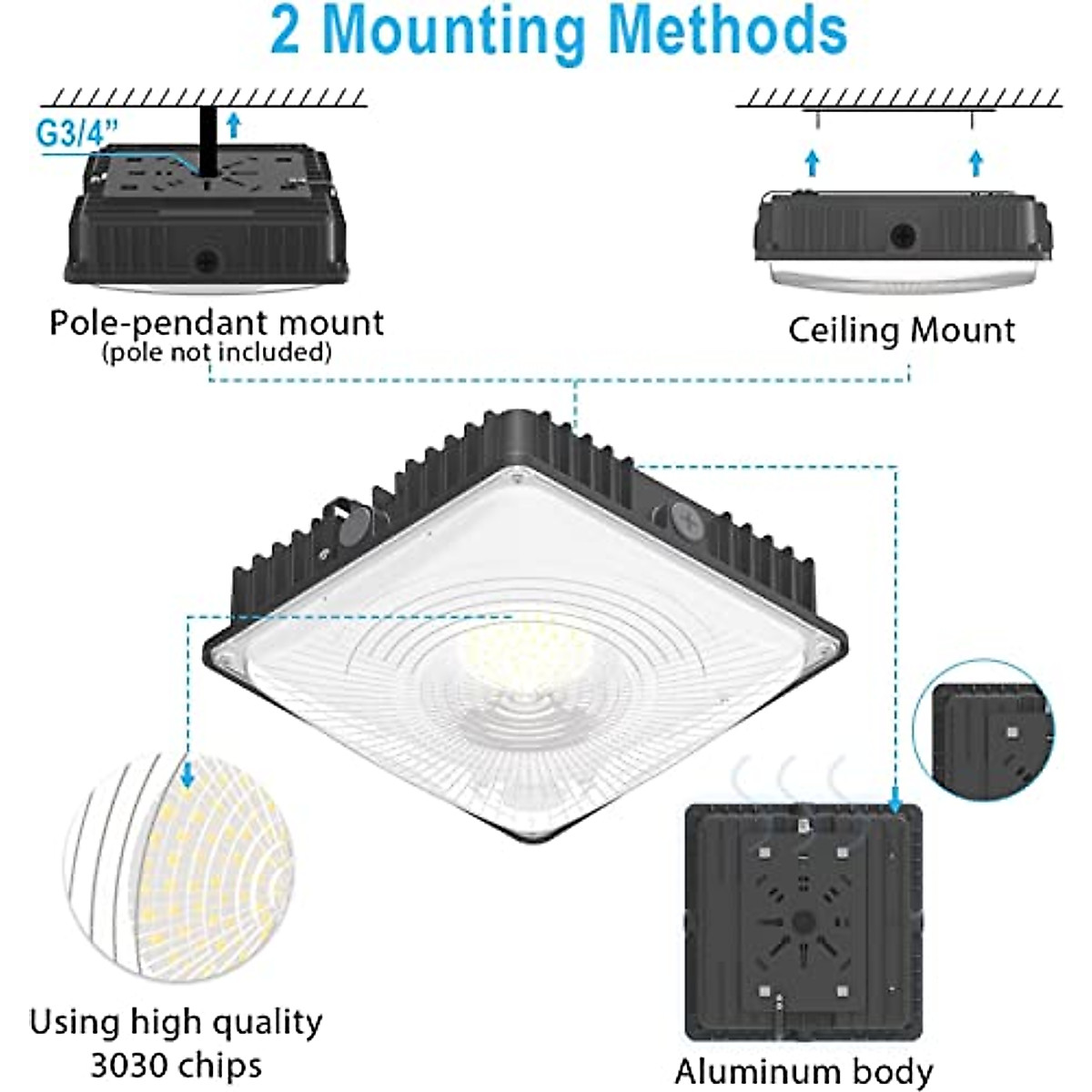 FUHAI LED Canopy Light Fixture,70W,300W HID/HPS Replacement, 9.5 x 9.5 , LED Shop Light, 5700K, AC100-277V, IP65 Waterproof YZD-2022 LED canopy light 2022