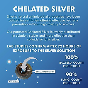 PetSilver Immune Support - Chelated Silver Formula - Promotes Respiratory Health in Cats & Dogs - Sinus & Kennel Cough Treatment - Natural Antibiotic - Allergy Relief - Easy-to-Use Dropper - 2 fl oz