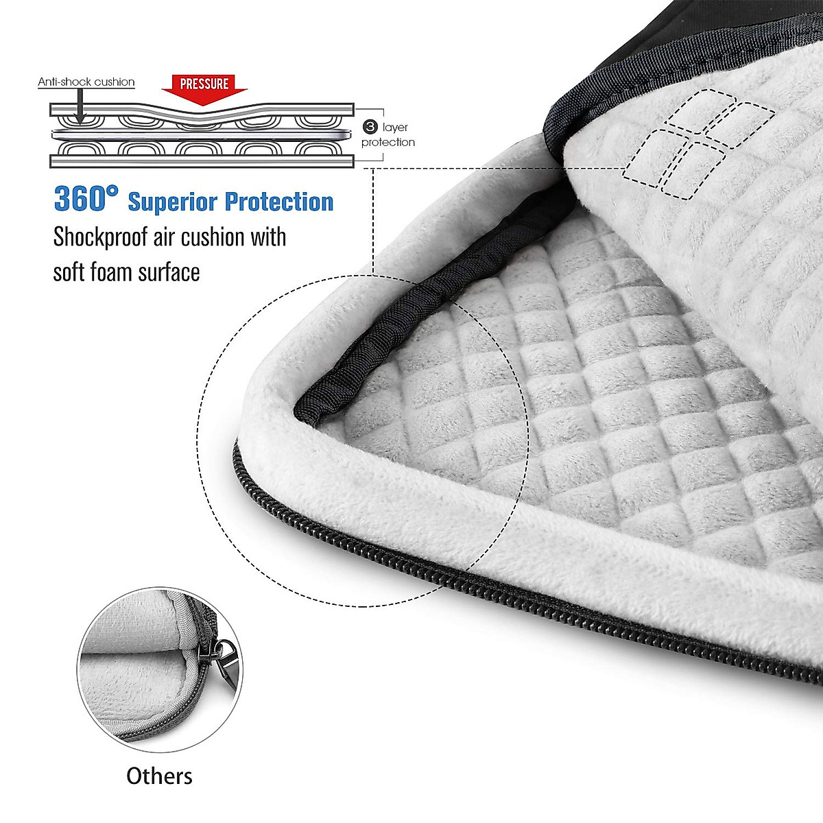 FINPAC 12.9-13 Inch Tablet Laptop Sleeve Case, Briefcase Shoulder Bag for MacBook Pro 14, iPad Pro 12.9 2018-2022, MacBook Air 13 2018-2022, MacBook Pro 13 2016-2022, Surface Laptop Go, Black