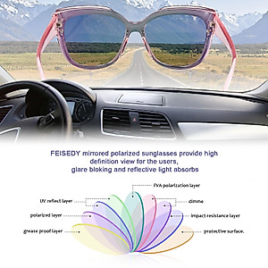 FEISEDY Cat Eye Sunglasses Polarized for Women Men，Rimless Mirrored Sunglasses, Oversized, Trendy Retro Sun Glasses B2796 Transparent Pink/Pink Mirror