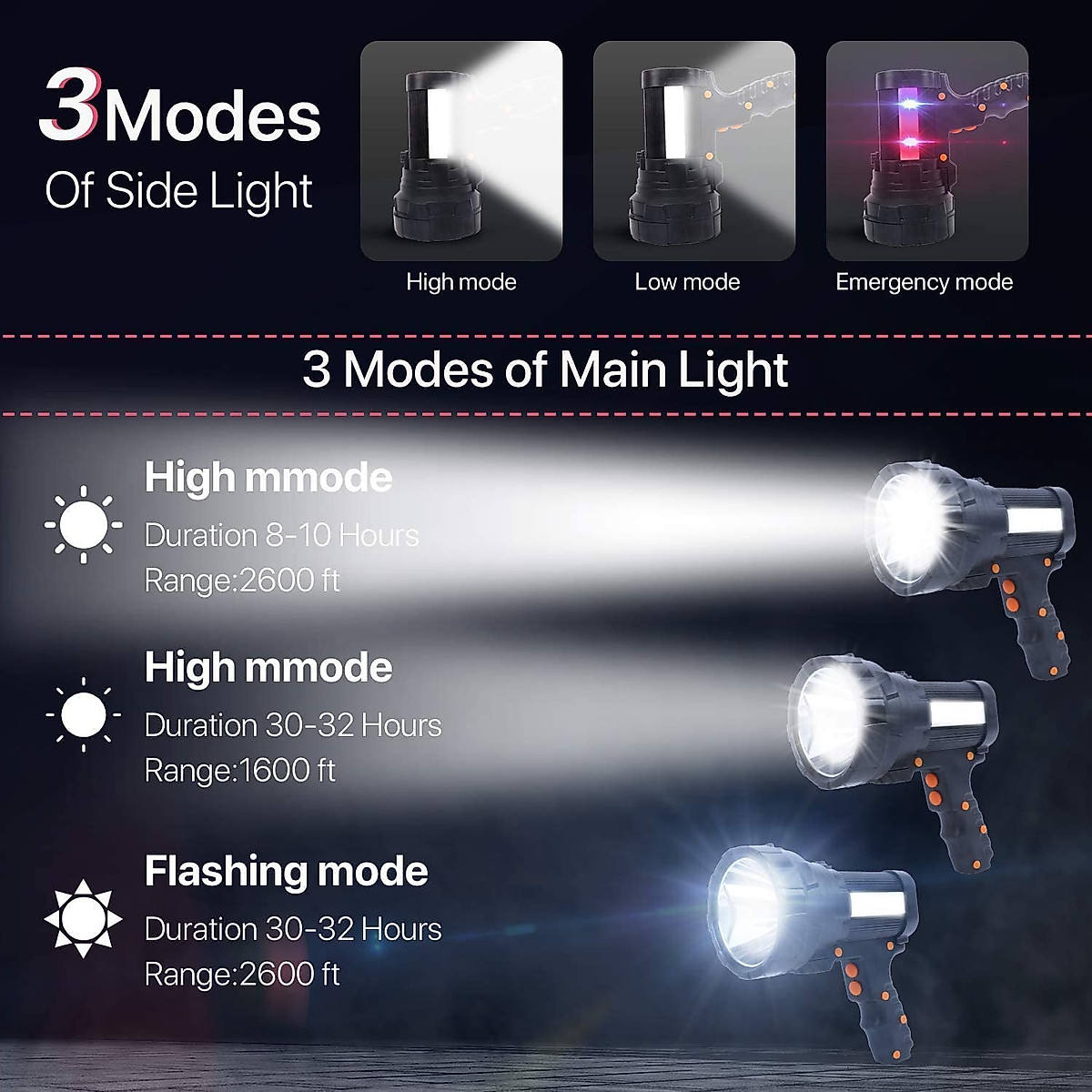 Rechargeable Spotlight, 10000 Lumens Led Spot Lights, Super Bright Handheld Flashlight with 10000mAh Power Bank&Warning Lamp, IP65 Waterproof Outdoor Searchlight Camping Hunting