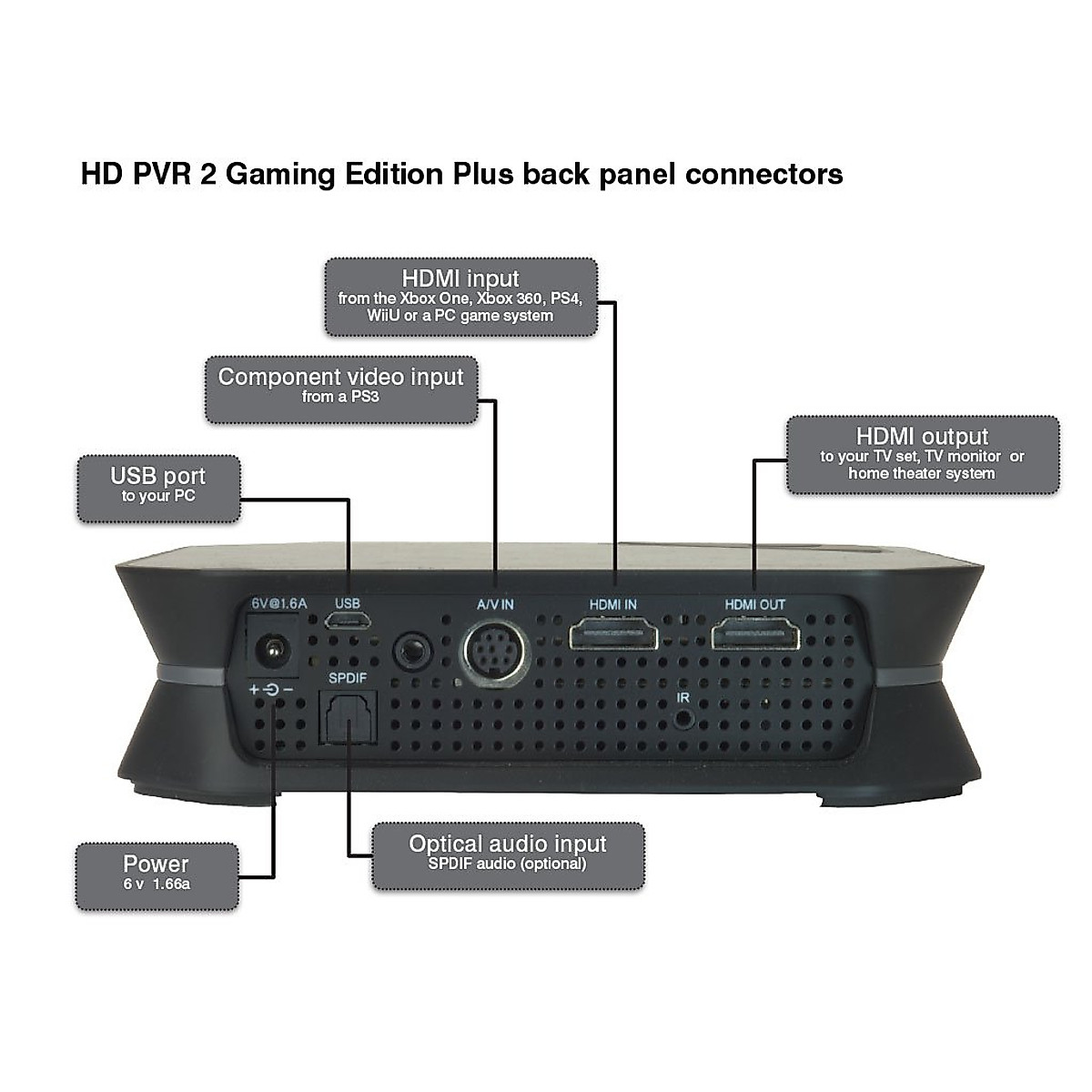 Hauppauge - HD PVR 2 Gaming Edition High Definition Game Capture Device with Digital Audio