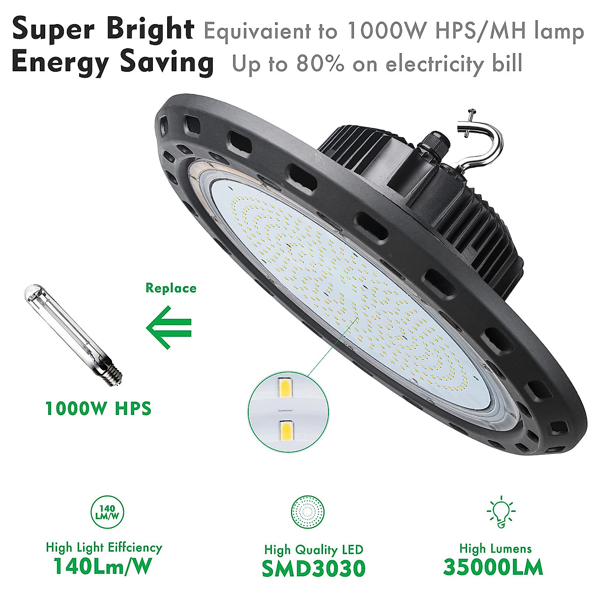 bulbeats 250W LED High Bay Light 35000lm (Eqv.1000W MH/HPS) High Bay LED Light, 5000K UFO High Bay Lights Suit for 30-40FT Warehouse,Energy Saving Upto 1840KW*4/Y(5Hrs/Day)- 4Pack