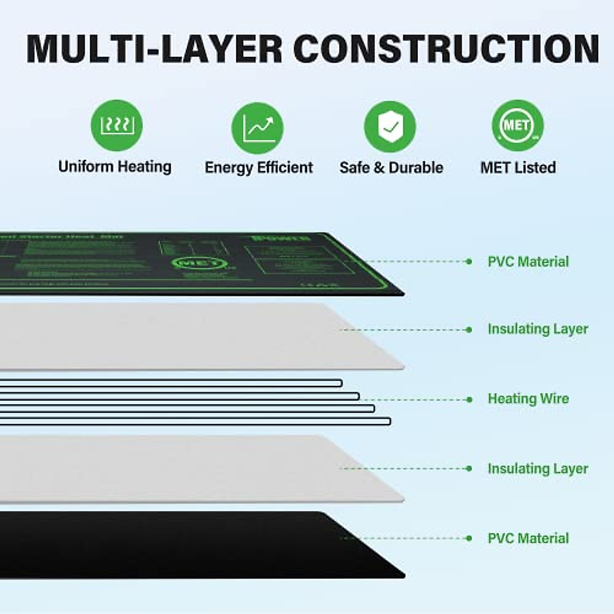 iPower GLHTMTS Durable Waterproof Seedling Warm Hydroponic Plant Germination Starting Pad, 10" x 20"Heat Mat, 10" x 20", Black