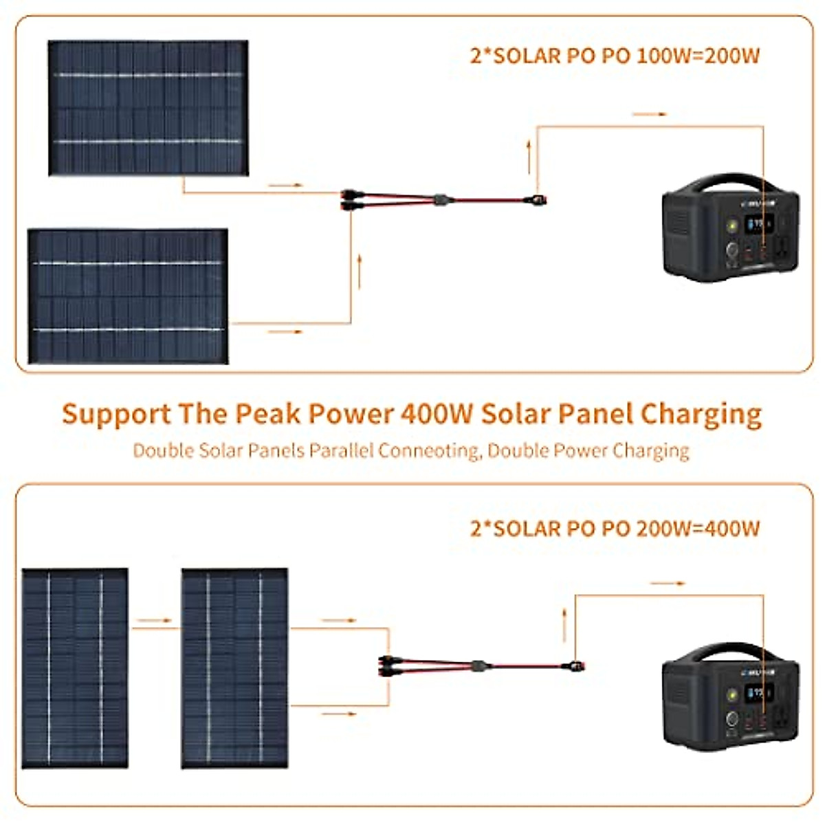 YACSEJAO Solar Charging Splitter Cable Solar Panel Extension Cable 14AWG High Power Pole Port Connector for Portable RV Solar Generator Power Station