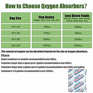 120 Packs 500CC Food Grade Oxygen Absorbers (10 Pack in Individual Vacuum Bag ) , Oxygen Absorbers For Long Term Food Storage with Oxygen Indicator , Works in Mylar Bags, Mason Jars, and Vacuum Bags