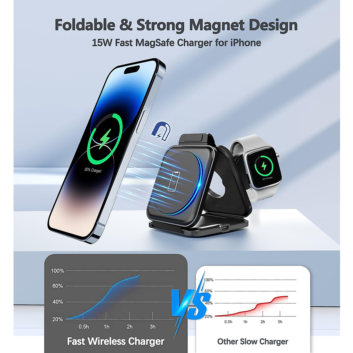 3 in 1 Charging Station for Apple Devices 20W Foldable Mag-Safe Charger for Travel Wireless Charger Pad for iPhone 15 14 13 12 Pro/Pro Max/Plus/Mini AirPods 2/3/Pro iWatch Ultra/8/7/SE/6/5/4/3/2