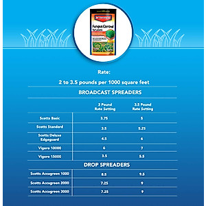 BioAdvanced Fungus Control for Lawns, Granules, 10 lb