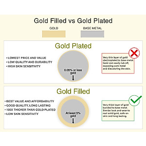 Solid 14k Yellow Gold Filled Mariner Link Chain Necklace (2.55 mm, 36 inch)