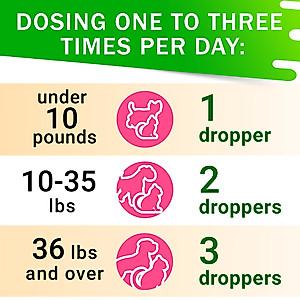 Kennel Cough Drops for Dogs and Cats - 2oz Pet Herbal Remedy - Throat Soother - Homeopathic Respiratory Support - Dry, Wet & Barky Pet Cough and Cat Asthma, Sinus Congestion Treatment - Made in USA