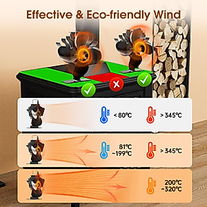 ZHENGXOO Wood Stove Fan, 4-Blades Heat Powered Stove Fan,Silent Operation Fireplace Fan for Gas/Pellet/Wood Burning Stove