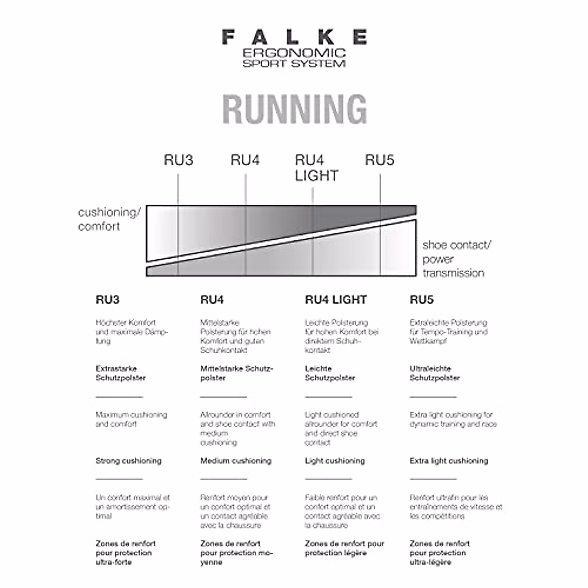 FALKE Men's RU3 Comfort Running Socks, Mid Calf, Thick Cushion, Anatomic Fit, Breathable Quick Dry, Organic Lyocell, 1 Pair