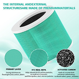 HY1800 H13 True HEPA Replacement Filter Compatible with MORENTO/CHIVALZ/Loytio/AYAFATO/Honeyuan/IOIOW HY1800 Air Purifier, 3-in-1 Filtration System HEPA Activated Carbon HY1800 Filter 2 Pack