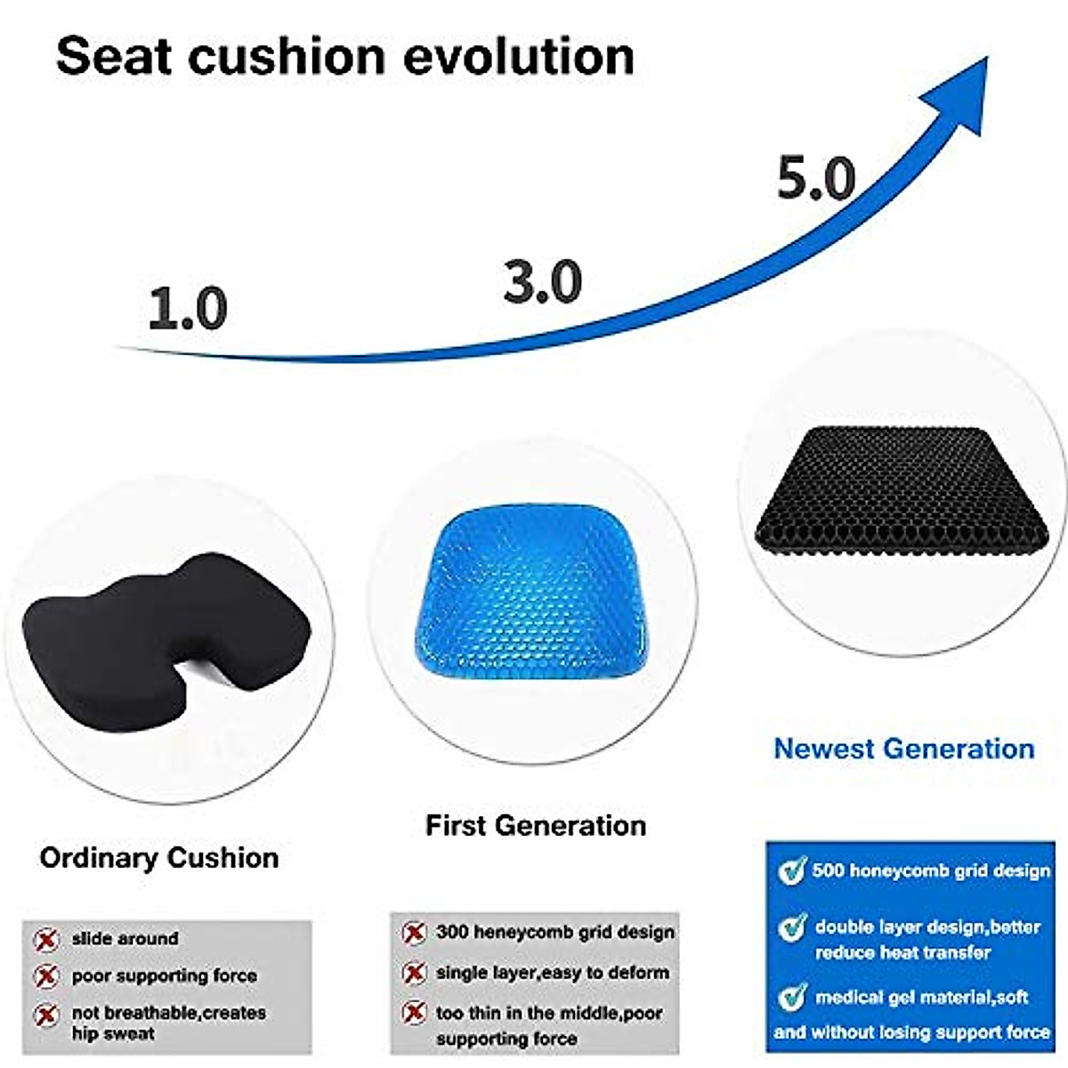 SUPTEMPO Gel Seat Cushion, Office Chair Cushion, Double Layer Design Seat Cushion with Non Slip Cover Breathable Honeycomb Pain Relief Sciatica Chair Pads for Office Chair Car Wheelchair