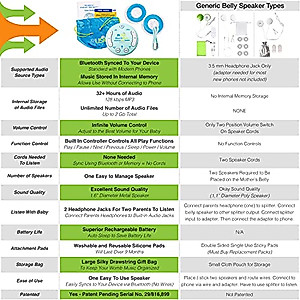 Womb Music Bluetooth Belly Speaker - Play Music, Sounds & Voices to Baby During Pregnancy - No Annoying Wires