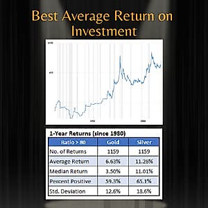 1 Troy oz Pure Silver Bars, Silver oz .999 Pure bar, Precision Minted one Once Silver bar, Mirror Finish Silver Bullion Brilliant Rectangular Coins with Certificates of Authenticity by Pyromet