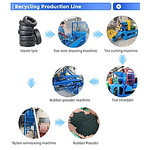 Plastic/Paper/Wood/tire Waste Recycling Double Shaft tire Shredder tyre Crusher