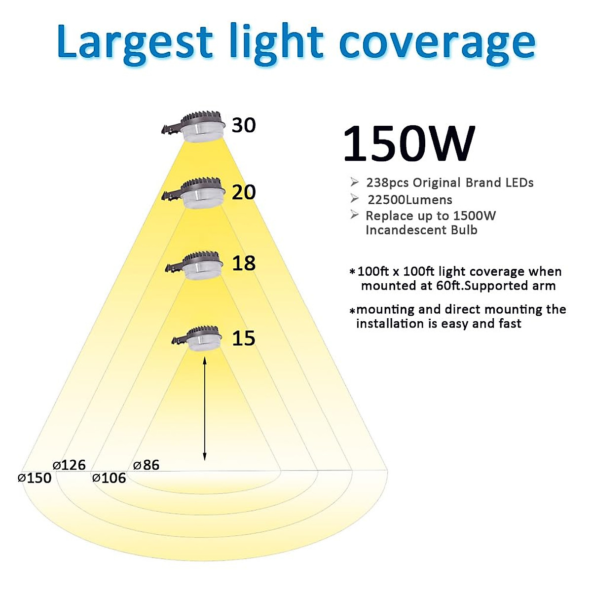 SZGMJIA LED Barn Light 150W, Dusk to Dawn Outdoor Yard Light with Photocell Super Bright 22,500lm 5000K Daylight, 1500W MH/HPS Replacement, AC100-277V IP65 Waterproof for Farm Area Light, ETL Listed