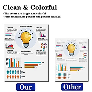 MITOCOLOR High Yield Compatible, CMY 3 Pack, DR-223 DR-223CL Drum Unit Replacement for Brother MFC-L3750CDW HL-3210CW DCP-L3550CDW Printer (1C+1M+1Y, 19,000 Pages)