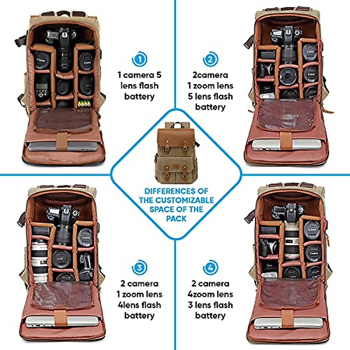 JAEP Camera Backpack - Weather Resistant 16 Ounces Waxed Memory Canvas – DSLR SLR Backpacks with 15.6” laptop sleeve compartment and Tripod Holder for Photographers -Vintage leather Style (Khaki)