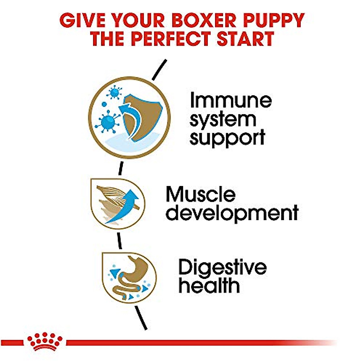 Royal Canin Breed Health Nutrition Boxer Puppy Dry Dog Food, 30 lb