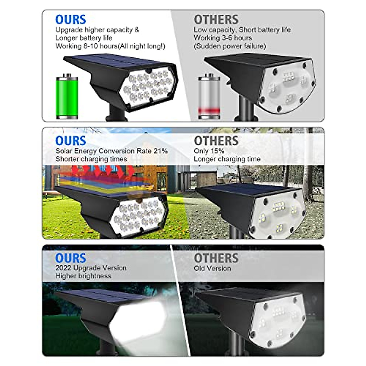 Trongle Solar Landscape Lights, [2 in 1] Bright Solar Spot Lights 2 Pack, IP65 Waterproof Solar Garden Light 6500K Path Light for Yard Garden Patio Driveway Porch Walkway Driveway Pool (Cool White)