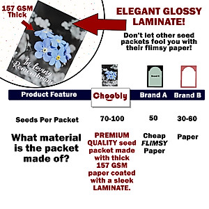 50pc Premium Pre-Filled Forget Me Not Seeds Packets ''in Loving Remembrance'' Funeral Favors for Guests, Celebration of Life Decorations, Forget Me Not Seeds Packets, Sympathy, pre Seed, Service