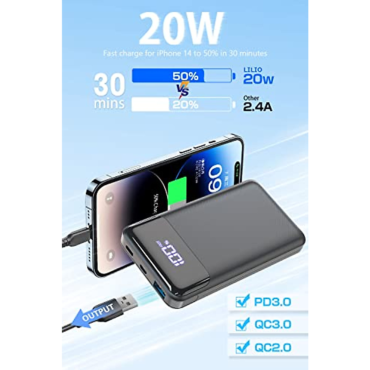 LILIO Portable Charger, 20000mAh Power Bank with Digital Display, 20W Fast Charging Battery Pack with USB C/USB A Output, Cell Phone Charger for iPhone 14/13 Samsung Pixel AirPods and More