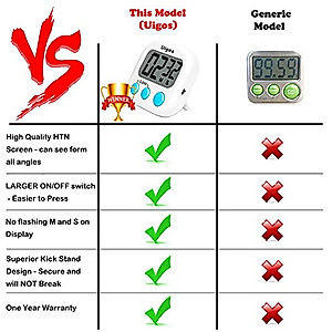 Uigos 2 Pack Digital Kitchen Timer II 2.0 , Big Digits, Loud Alarm, Magnetic Backing, Stand, for Cooking Baking Sports Games Office (White) (2 Pack)