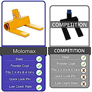 Pallet Buster Deluxe with Nail Cutting Pliers | 41" Collapsible Handle - Deck Wrecker - Best Wrecking Bar for Breaking Pallets - Steel Head - 2 Secure Locking Pins - Yellow - Molomax