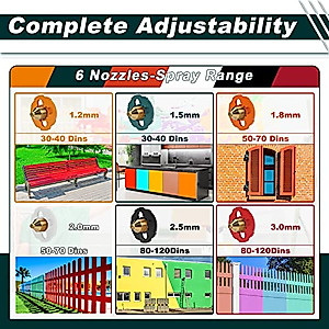 WIBENTL Paint Sprayer, 700W HVLP Electric Paint Gun, with 6 Copper Nozzles & 3 Patterns for Home Interior and Exterior, Furniture, Fence, Walls, DIY Works, Ceiling WSG10A