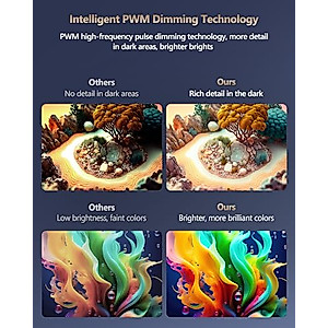 4K Daytime Gaming Projector 1000ANSI, WiFi 6 Bluetooth 1080P FHD Projector with Apps Android TV Home Cinema Indoor Outdoor, 4D/Zoom/PPT/Ceiling Projector for Phone/PC/DVD/Tablet/PS5/Fire Stick