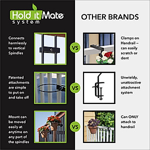 Deck Railing Plant Container Holder/Bracket Kit for Round Pot Planters (10") Connects Harmlessly to Vertical Spindled Railings - Adjustable Height - Heavy Duty Plant Hanger