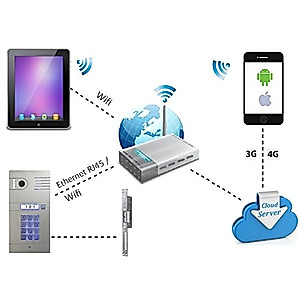 GBF Smart Video Door Phone & Doorbell Smart Intercom System with a Smart keypad (PL963PMPOE)- 1080P Camera, Built in POE, Control Two Locks remotely, Timed Unlock