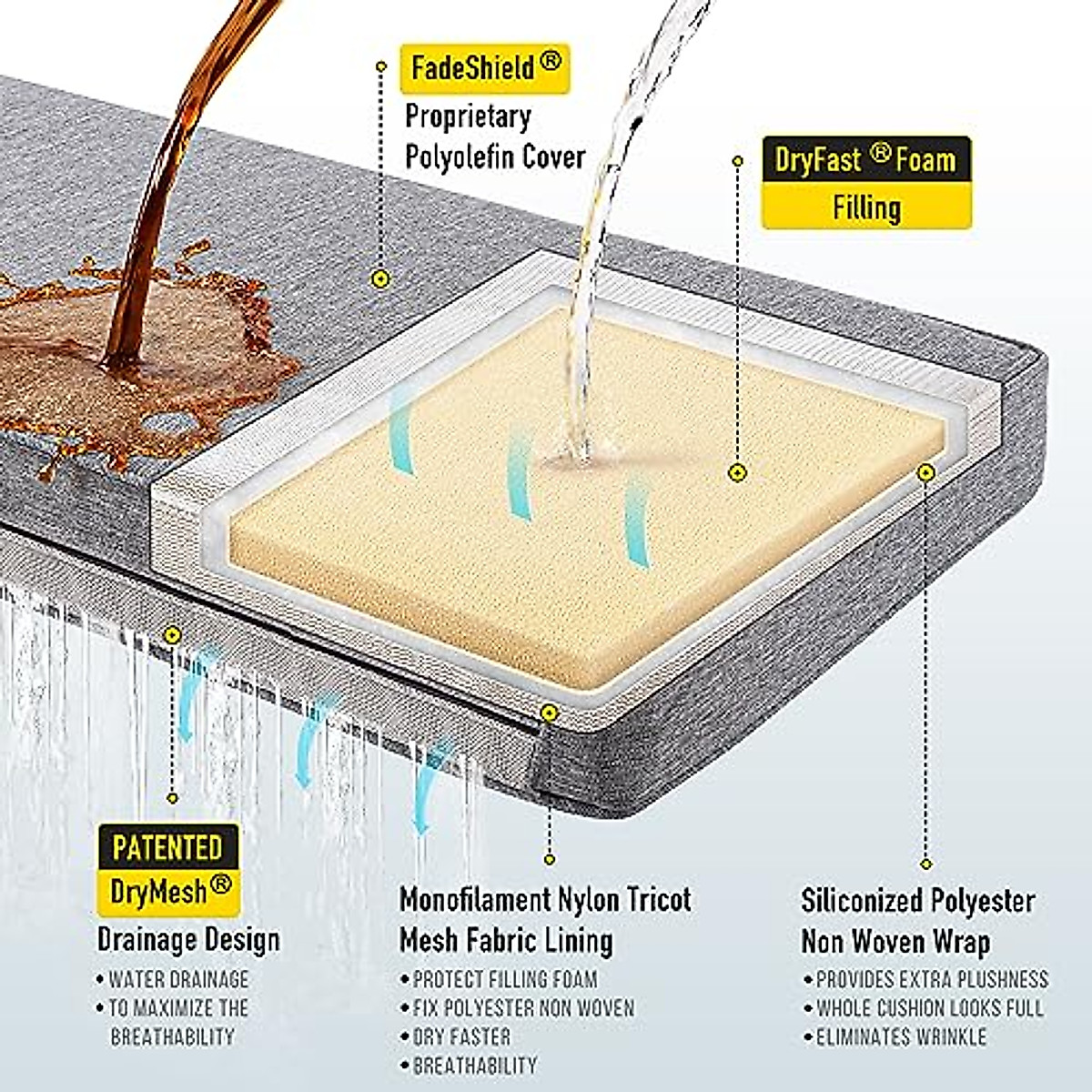 SUNROX DryFast Foam Outdoor Bench Cushion with DryMesh Drainage, All-Weather FadeShield Water Resistant Patio Furniture Cushions, Ultra Durable Low Maintenance Bench Seat Pads 42"x18" Heather Grey