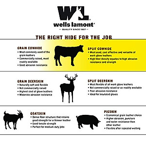 Wells Lamont Men's Lined HydraHyde Winter Leather Work Gloves, Large (Wells Lamont 1196), Saddle tan