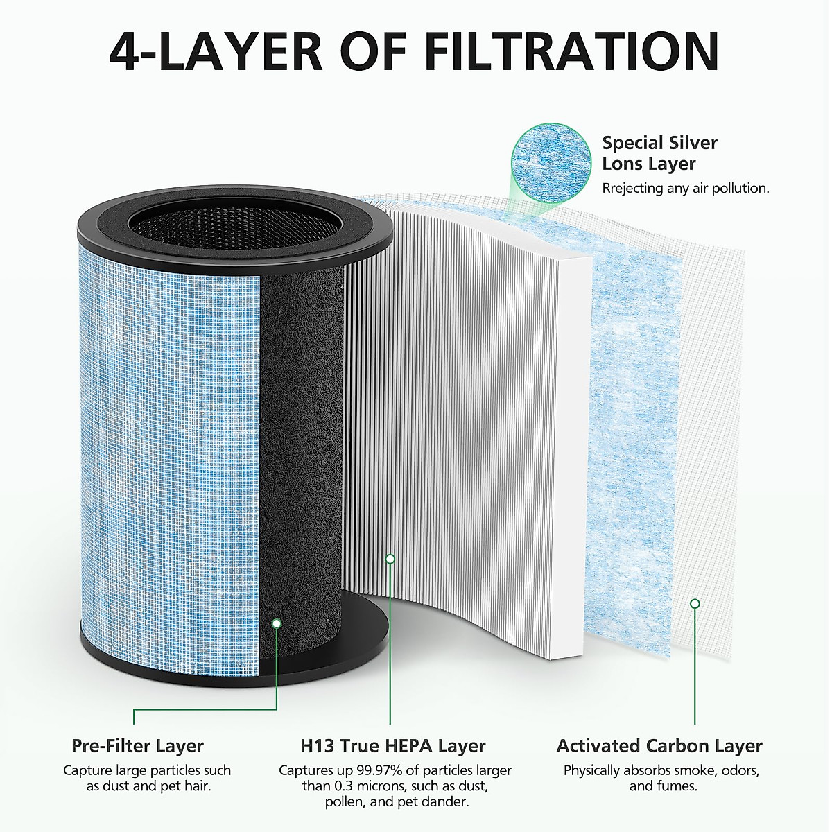 F300 Filter Compatible with Instant AP300 Air Purifi-er, 4-Stage Filtration with H13 Grade True HEPA Filter and Activated Carbon Filter, Compare to F300 Filter, 2 Pack