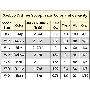 Portion Scoop - #16 (2 oz) - Disher, Cookie Scoop, Food Scoop - Portion Control - 18/8 Stainless Steel, Blue Handle