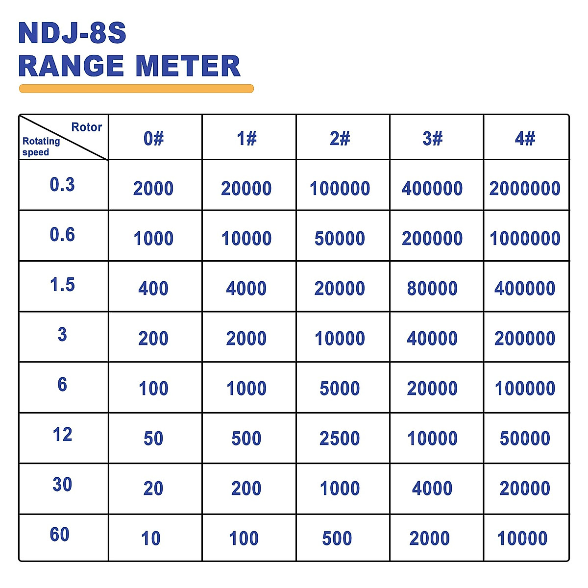 Saladulce Digital Rotary Viscometer, NDJ-8S Viscosity Meter Tester with Data Output,10-2,000,000 mPa.s Fluidmeter ±3% 100-240V