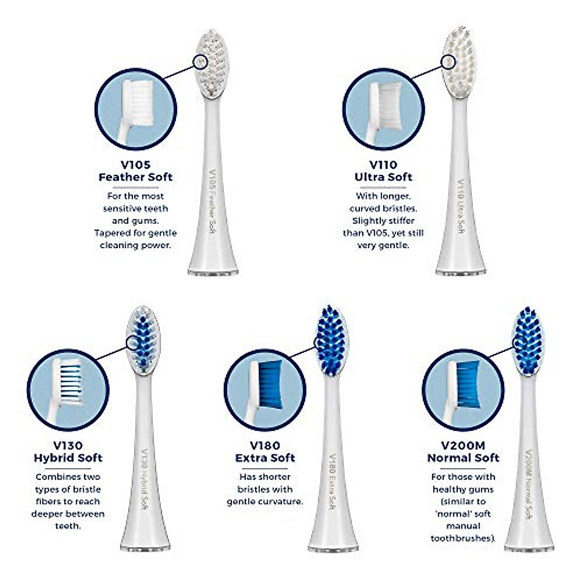 PRO-SYS® VarioSonic Plus+ Rechargeable Power Electric Toothbrush (White)