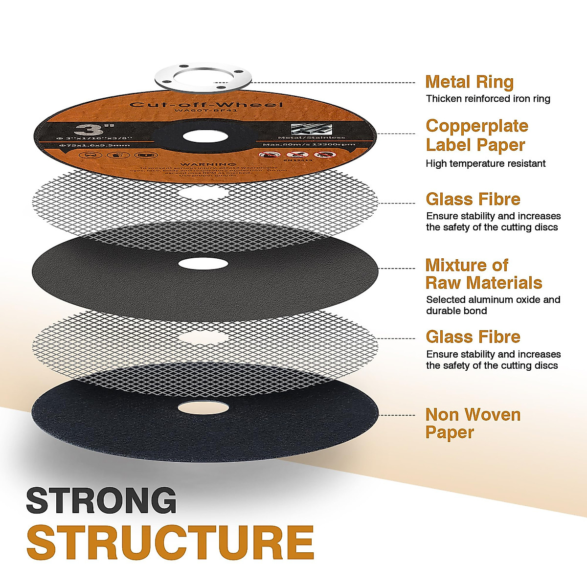 Shawya 25 PCS 3 Inch Cut Off Wheels Metal and Stainless Steel Cutting Wheel for Angle Grinder 3"x1/16"x3/8"Cutting disc Die Grinder Cut Off Wheel Fits Any Angle Grinder Air Tool