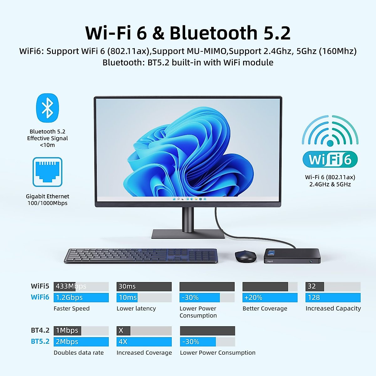 MeLE Mini PC Windows 11 Pro 16GB Ram 512GB N5095 Micro PC Overclock3C 2X HDMI 4K USB-C Triple Display 2.4G/5G WiFi6 BT5.2 GbE Support Linux Small Desktop Computer on IoT MES WMS NAS Astrophotography