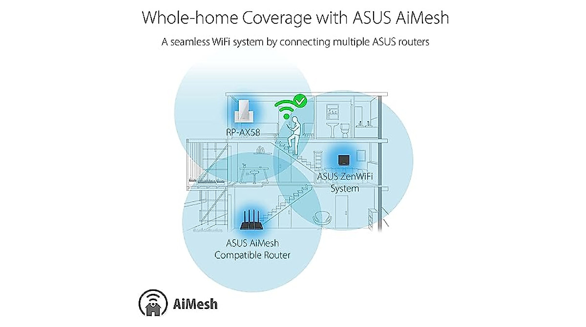 ASUS RP-AX58 AX3000 Dual Band WiFi 6 (802.11ax) Range Extender, AiMesh ...
