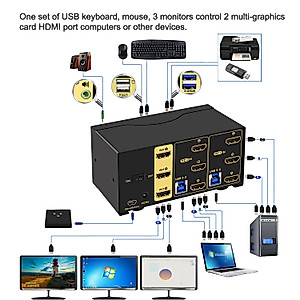 CKLau 4K@60Hz 2 Port HDMI KVM Switch Triple Monitor with Audio, Cables and 2 USB 3.0 Hub for 2 Computers Sharing Keyboard Mouse, 3 Monitors and 2 Peripherals Devices Support Hotkey Switching