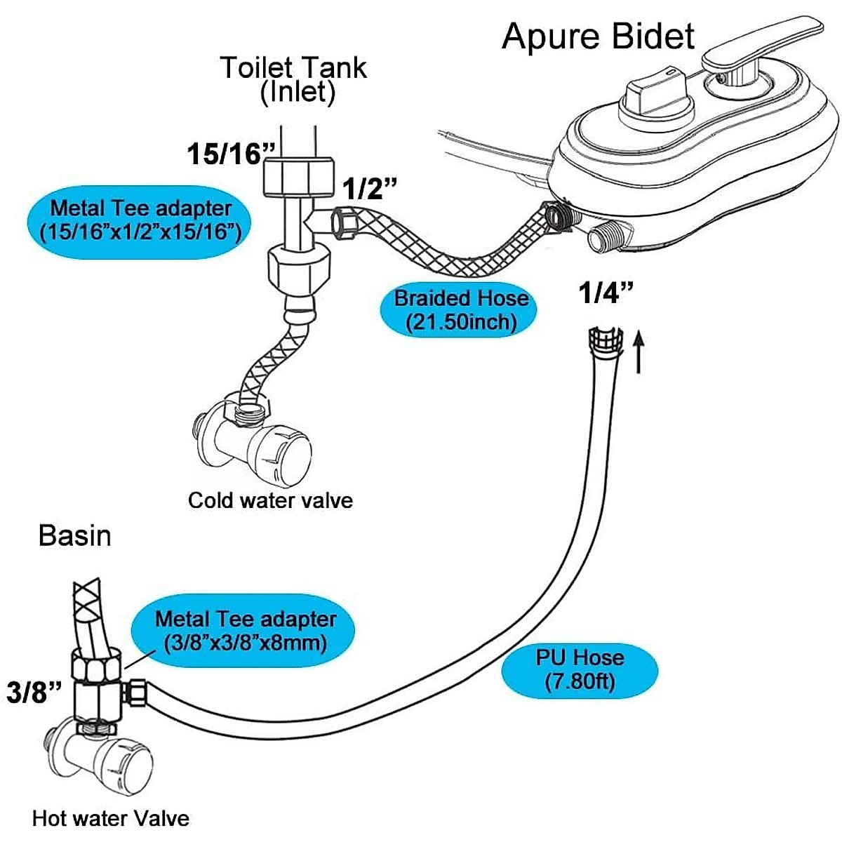 Apure Bidet A121 - Hot and Cold Water Bidet Attachment for Toilet - Dual nozzles of wash and women wash- Selfcleaning Toilet Bidets