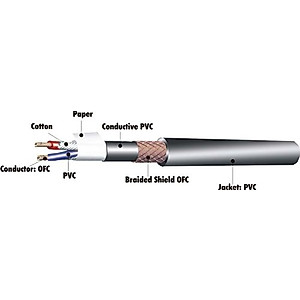 Kirlin 25FT Professional Mic Cables - Black - XLR / XLR - 2 PACK