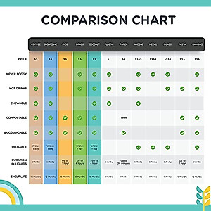EQUO Coffee Drinking Straws, Disposable, Biodegradable, Compostable, and Plastic-Free, Pack of 50, Boba