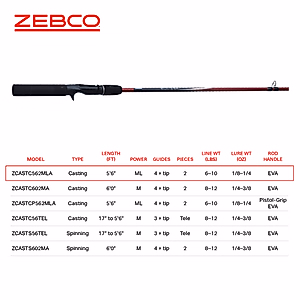 Zebco ZCAST 5'6" 2PC ML CAST ROD, Multi (ZCASTC562MLA,,PB3),Black/Red