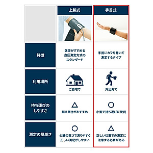 Omron blood pressure monitor wrist HEM-6161