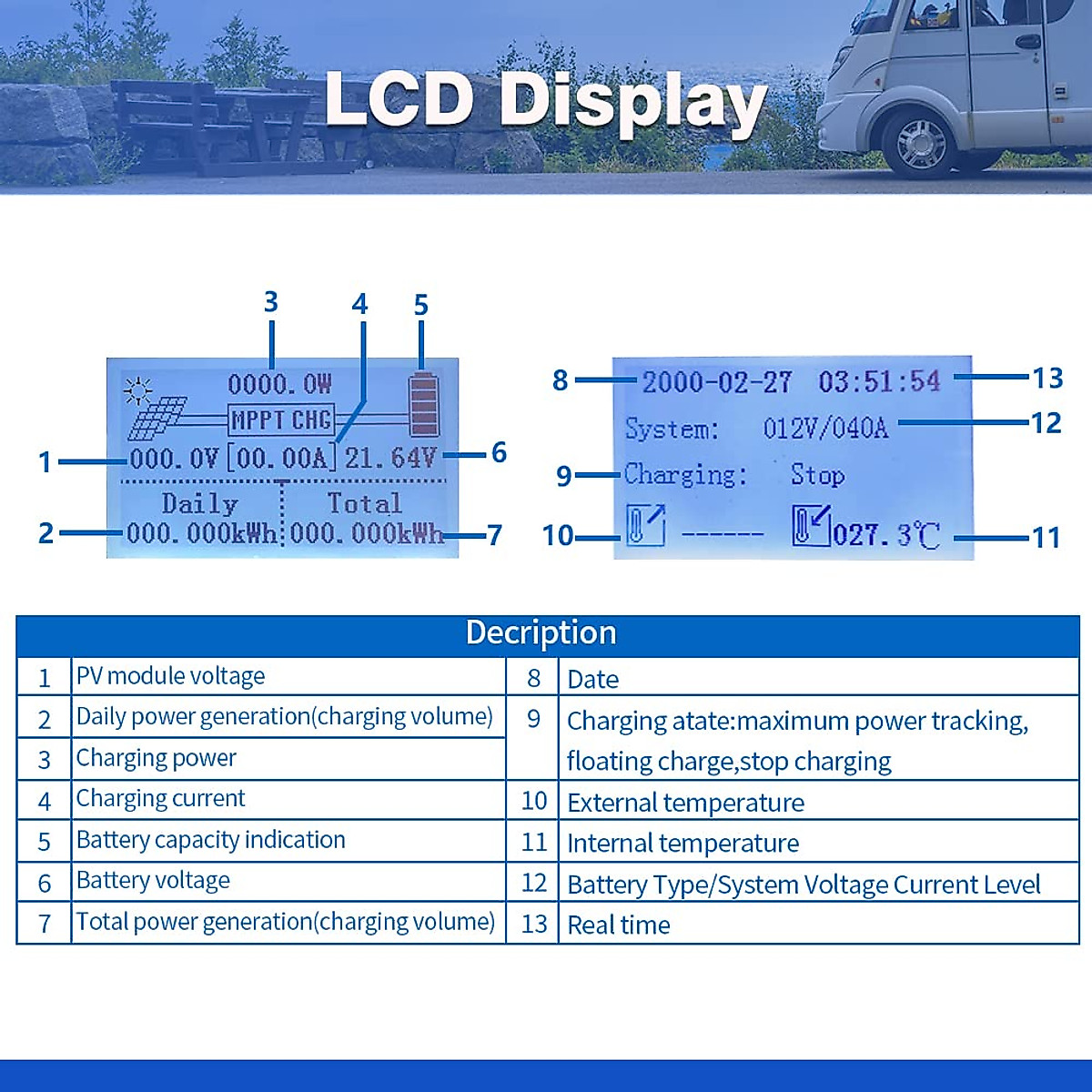 40A Solar Panel Charge Controller MPPT, Solar Battery Regulator 12v 24v 36v 48v auto max 150v PV Input, fit for Sealed Gel AGM Flooded Lithium Battery…